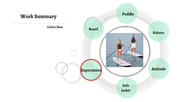 我的工作总结 by calvin zhao on Prezi