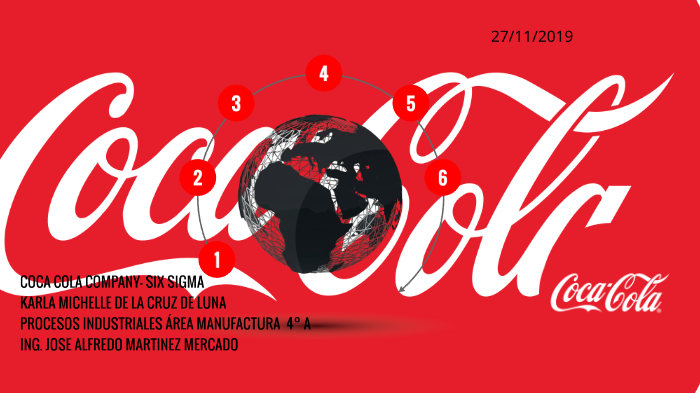 COCA COLA - SIX SIGMA by Michelle de Luna on Prezi