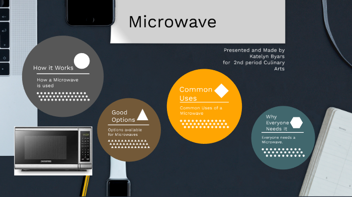 Microwave Campaign Poster by Katelyn Byars on Prezi