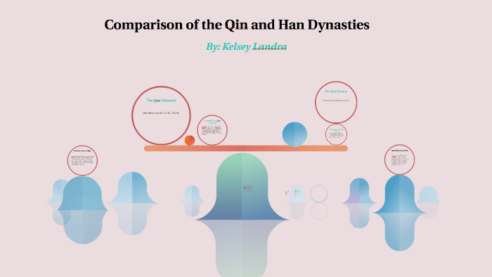 Comparison of the Qin and Han Dynasties by kelsey landra on Prezi
