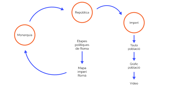 Ivan Roche Ros etapes by Ivan Roche on Prezi
