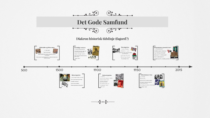 Det Gode Samfund by Lars Riis Stenfeldt on Prezi