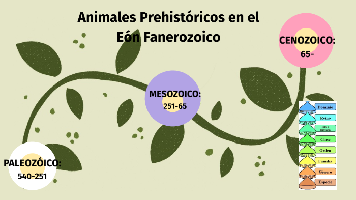 Eon fanerozóico by jose miguel garcia ortiz on Prezi