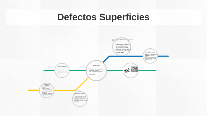 Defectos Superficies by santiago ordoñez on Prezi