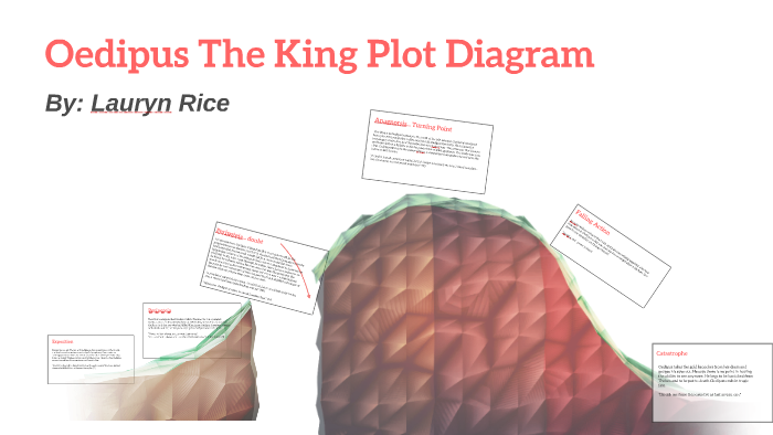 Oedipus the King Plot Diagram by lauryn rice on Prezi