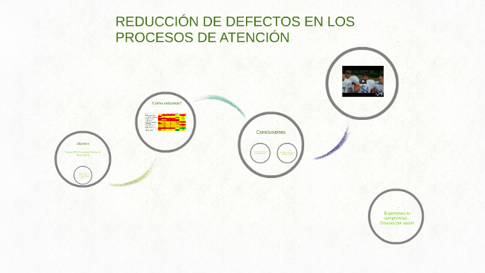 REDUCCION DE DEFECTOS EN LOS PROCESOS DE ATENCION by Calidad y ...