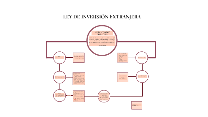 LEY DE INVERSIÓN EXTRANJERA by Nora Carballo on Prezi