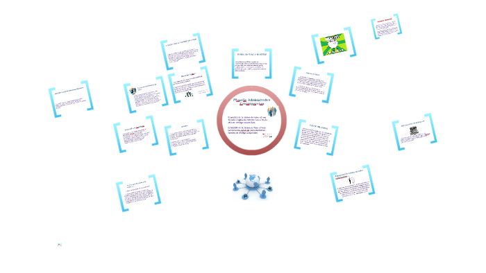 Filosofia Administrativa contemporanea by Michael Bosquez on Prezi