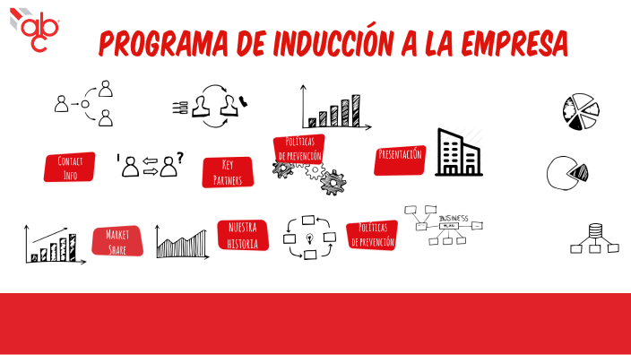 Programa de inducción a la empresa by Laura Castro Paredes on Prezi
