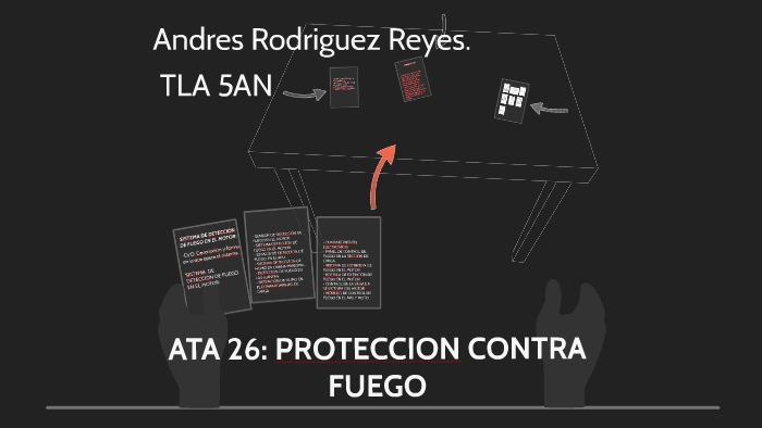ATA 26: PROTECCION CONTRA FUEGO by Camila Alvarez Ochoa on Prezi