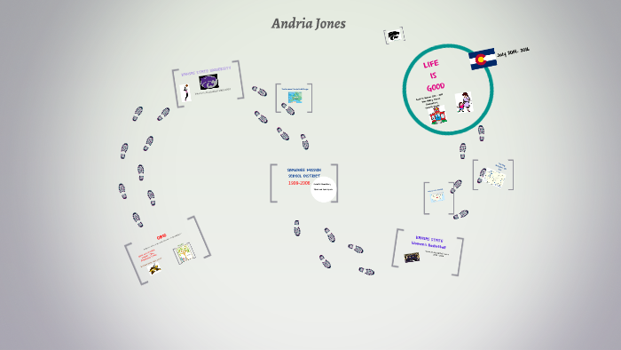 Andria Jones by Andria Jones on Prezi