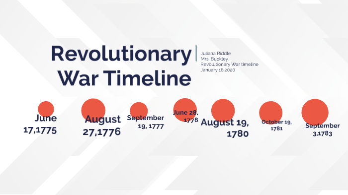 Revolutionary War Timeline by Juliana Riddle