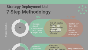 7 Step Methodology 2 by Amanda Endicott on Prezi Design