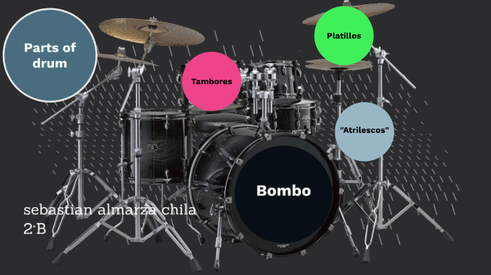 partes de una bateria by Sebastian Almarza on Prezi