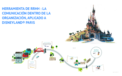 LA COMUNICACIÓN DENTRO DE LA ORGANIZACIÓN, APLICADO A DISNEY by Camille ...