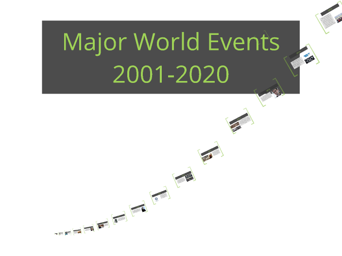 Major Events 2001-2023 by Christopher Keach on Prezi