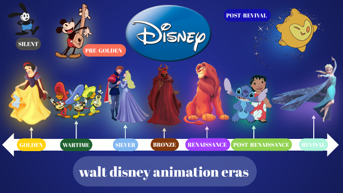Disney Animation Eras by Dusty Ravsten on Prezi