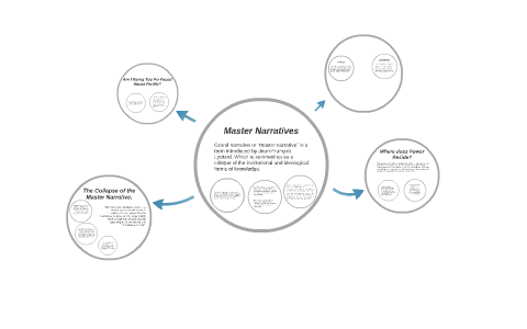 Master Narratives by 305 MC on Prezi