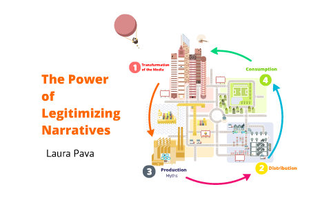 The power of legitimizing narratives by laura pava on Prezi