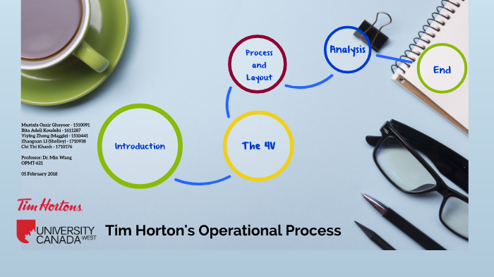 Tim Horton - Operations Process by Mustafa Ozair Ghayoor on Prezi