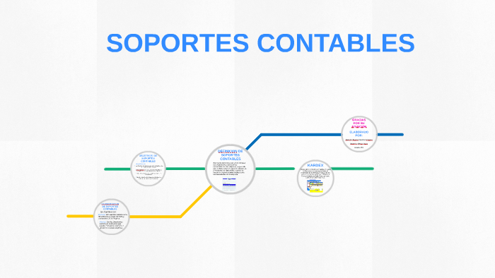 DEFINICION DE SOPORTE CONTABLE by veronica henao on Prezi