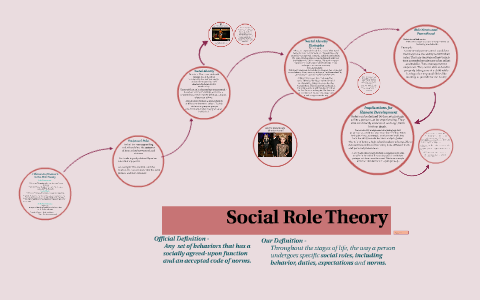 Social Role Theory by kaysie procko on Prezi