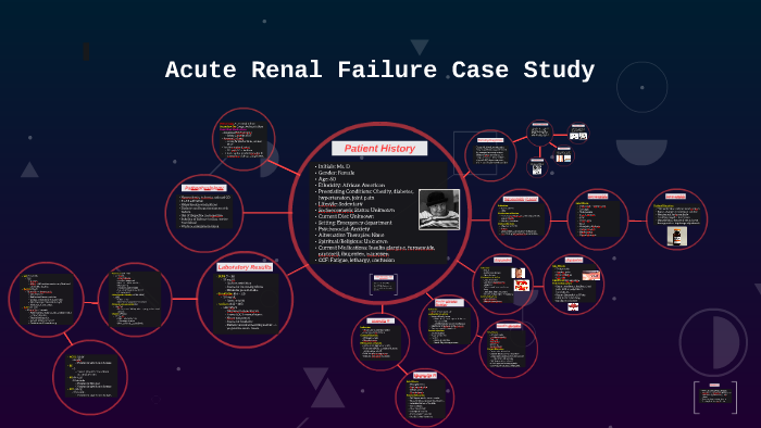 Acute Renal Failure Case Study by Alyssa Lopez on Prezi