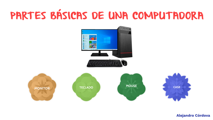 PARTES BÁSICAS DE UNA COMPUTADORA by alejandro martin cordova espinoza ...