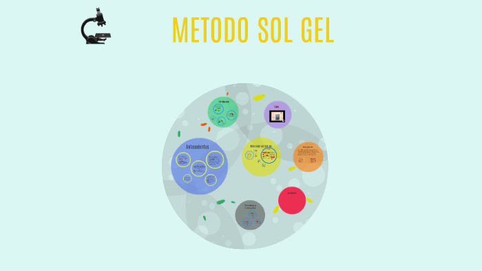 METODO SOL GEL by Nicole Rivas Mancilla on Prezi
