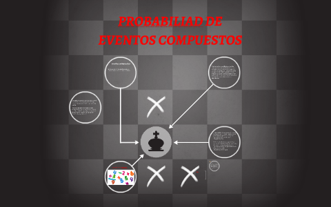 PROBABILIAD DE EVENTOS COMPUESTOS by juan david mafla on Prezi