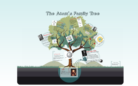 The Atom's Family Tree by Ashley Sederquist on Prezi