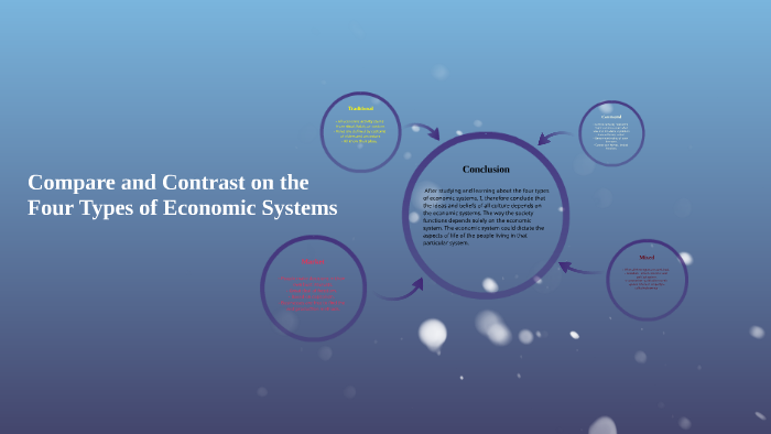 Compare and Contrast on the Four Types of Economic Systems by Carisa ...
