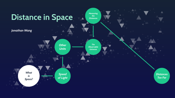 Distances In Space by Jonathan PUBLIC on Prezi