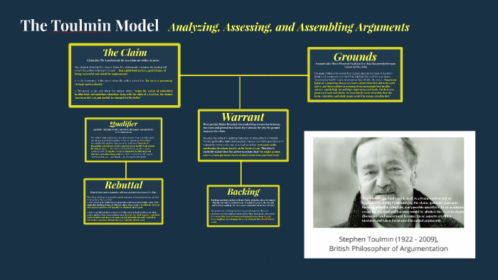 The Toulmin Model by Amanda Henley on Prezi