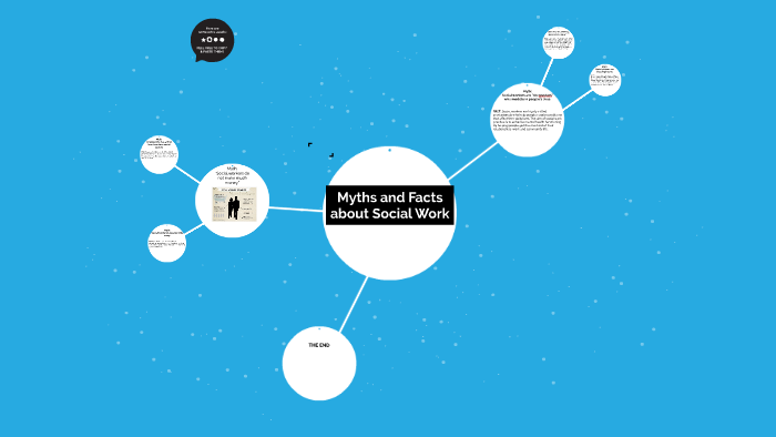 FUN FACTS ABOUT SOCIAL WORK by Adrian Amla on Prezi