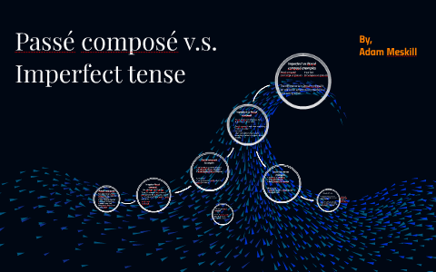 Passé composé v.s. Imperfect tense by Adam Meskill on Prezi