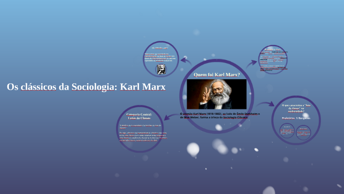 Os clássicos da Sociologia: Karl Marx by larissa vasconcelos on Prezi
