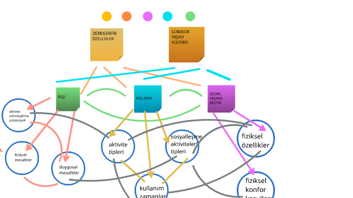 DEMOGRAFİK by SEDEF OZCELIK on Prezi