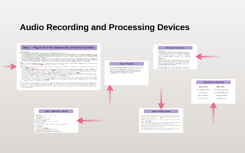 Audio Recording and Processing Devices by Ben Elliott on Prezi