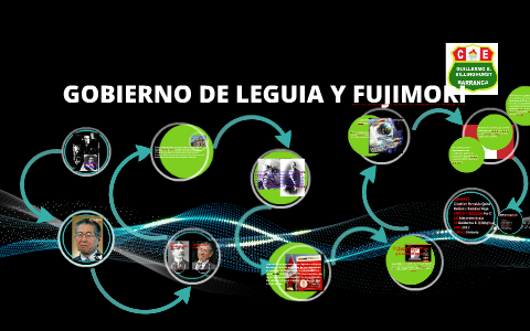 GOBIERNO DE LEGUIA Y FUJIMORI by cristhian quito molina on Prezi