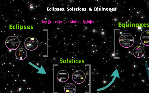 Eclipses, Solstices, and Equinoxes by Grace Gerig on Prezi