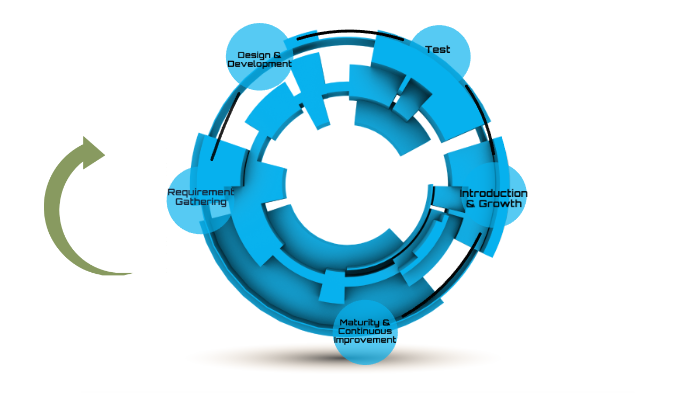 OpEx Board - Product Life Cycle by Ayan Hassan on Prezi