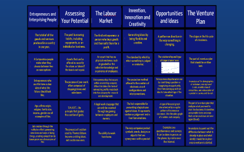 BDI3C Entrepreneurship by Mr. Rivard on Prezi