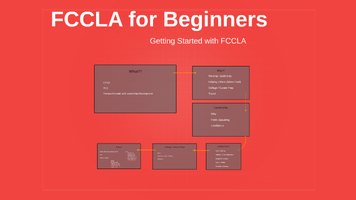 FCCLA for Beginners by Nick Greiner on Prezi