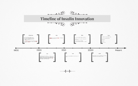 Timeline of Insulin Innovation by Hakeem Bryant on Prezi