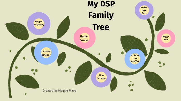 Delta Sigma Pi Family Tree - Maggie Mace by Maggie Mace on Prezi