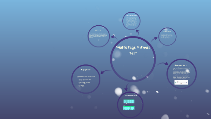 Multistage Fitness Test By Aaron Butler On Prezi Next multistage-fitness-test-by-aaron-butler-on-prezi-next