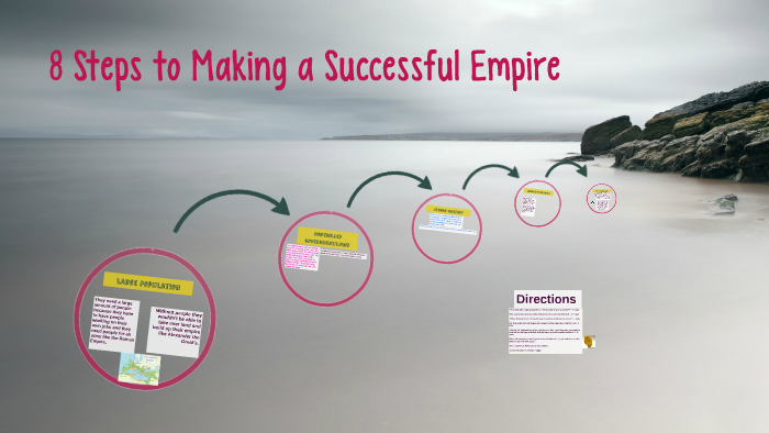 8 Steps to Making a Successful Empire by Zack bauer on Prezi