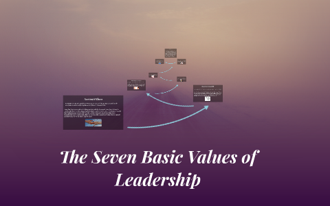 The Seven Basic Values for Leadership by Sara Schepmann on Prezi