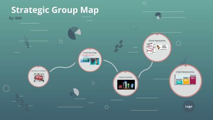 Strategic Group Map by Kevin Almonte on Prezi